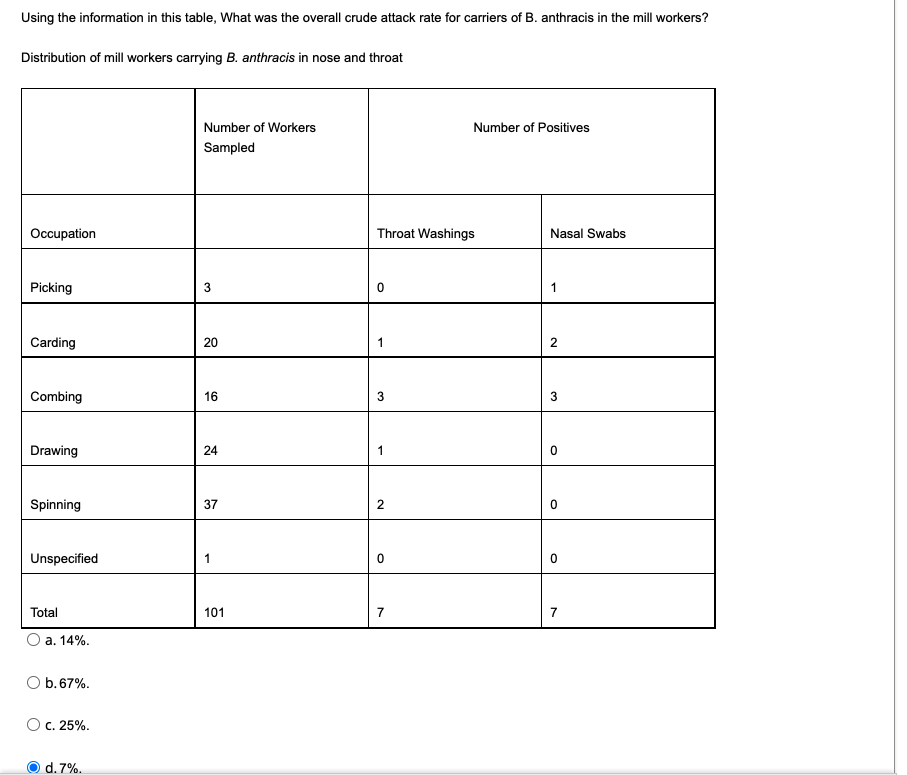 Solved Using the information in this table, What was the | Chegg.com