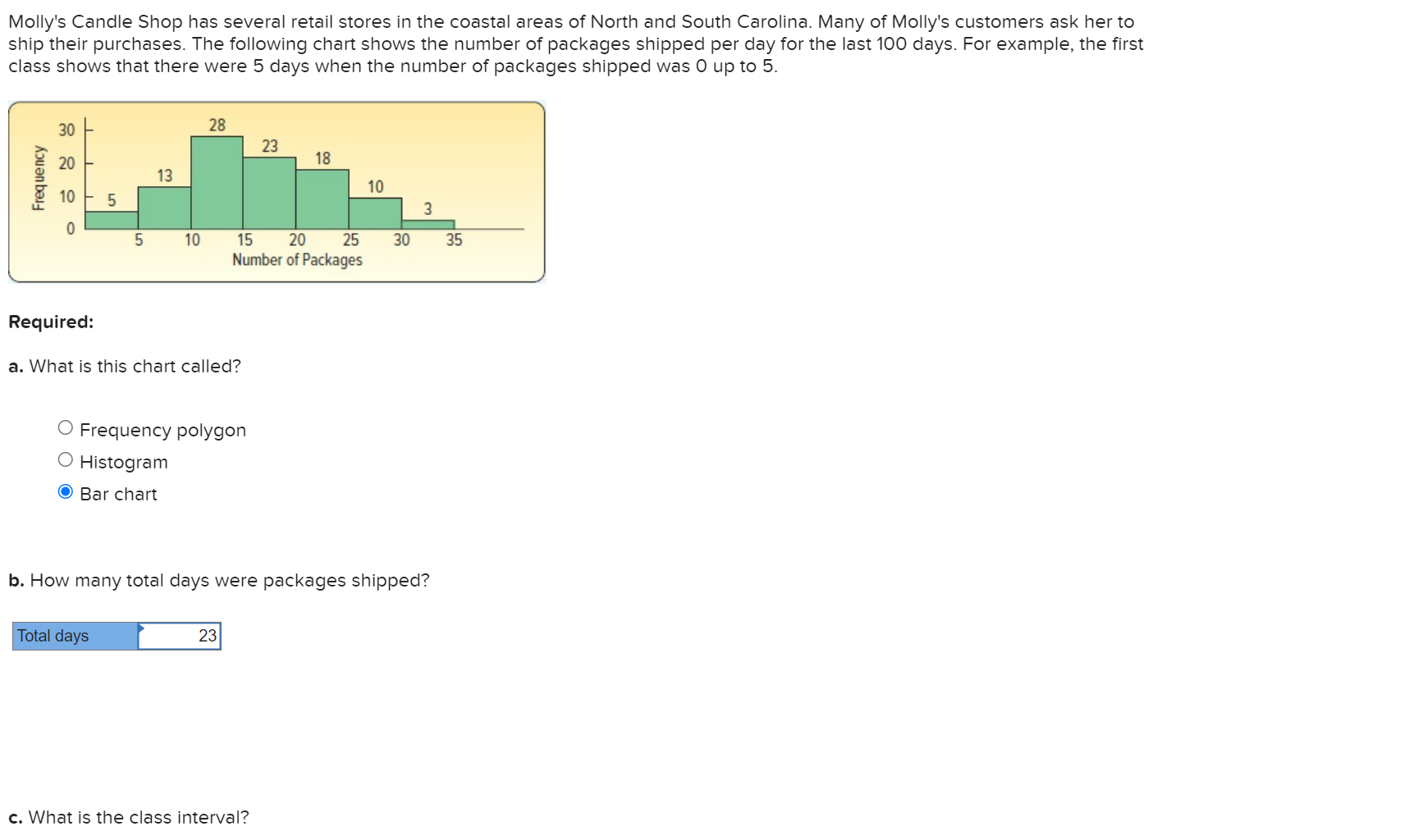 Solved d. How many days were 10 up to 15 packages shipped? | Chegg.com