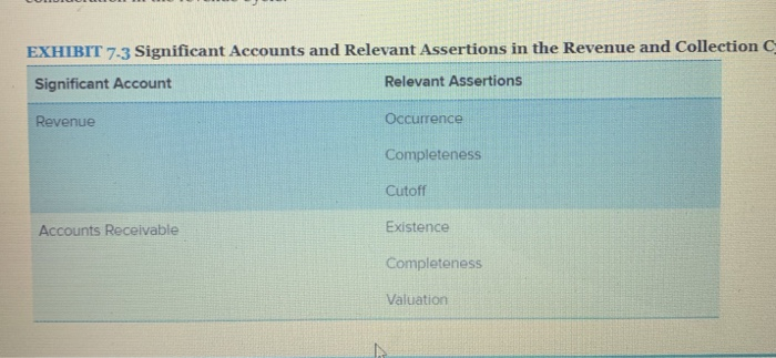 Solved please explain the 3 relevant assertions in account | Chegg.com