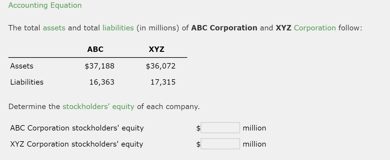 Solved Accounting Equation The total assets and total | Chegg.com