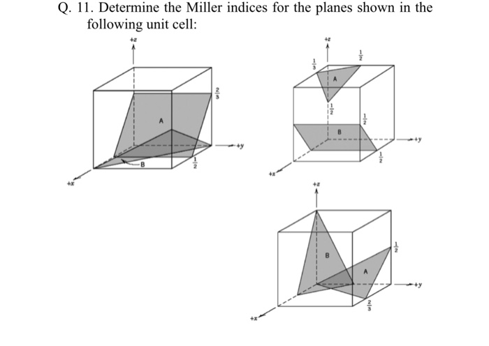 Solved Q. 11. Determine the Miller indices for the planes | Chegg.com