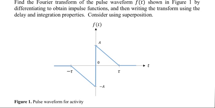 Solved Find the Fourier transform of the pulse waveform f | Chegg.com