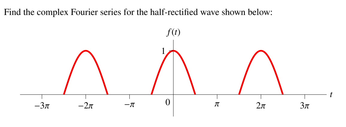 Solved Find the complex Fourier series for the | Chegg.com