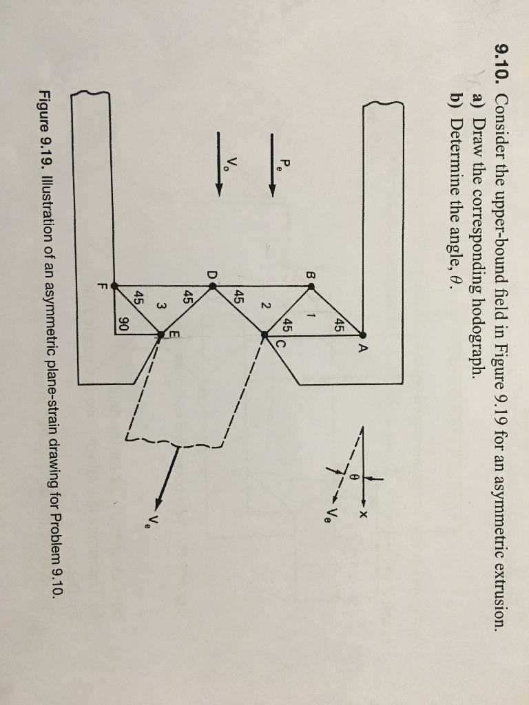 Consider the upper-bound field in Figure 9.19 for an | Chegg.com