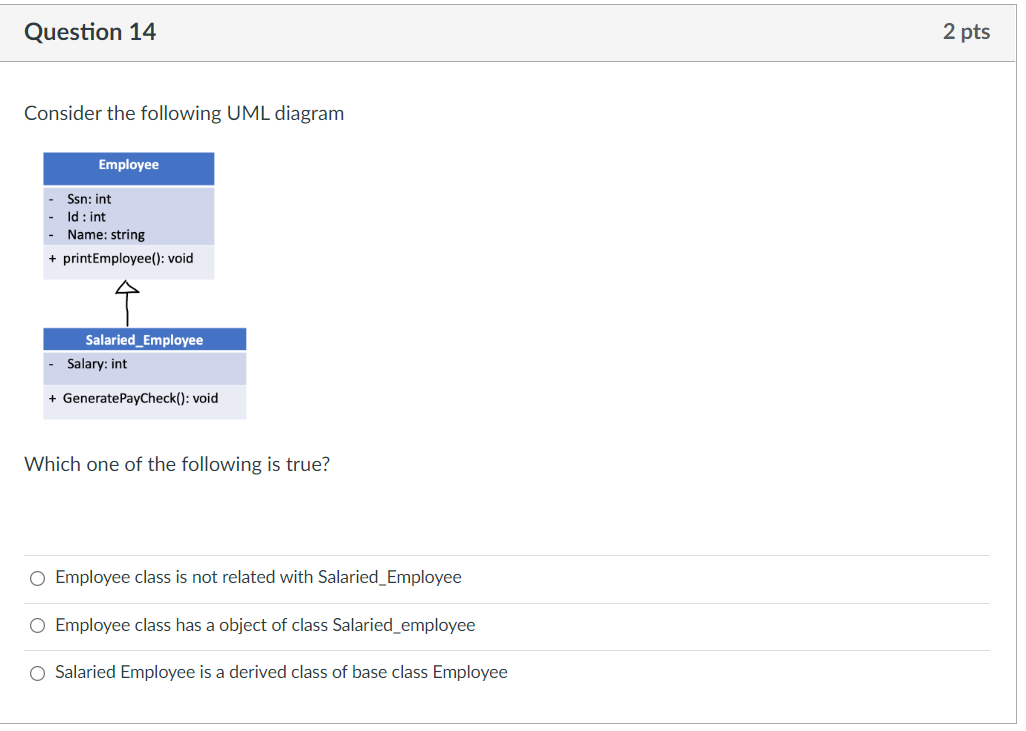 Solved Question 14 2 pts Consider the following UML diagram | Chegg.com