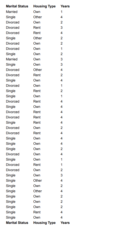 Solved Use a Pivot Table to construct a cross-tabulation for | Chegg.com