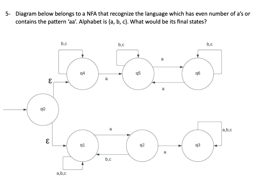 Solved 5- Diagram below belongs to a NFA that recognize the | Chegg.com