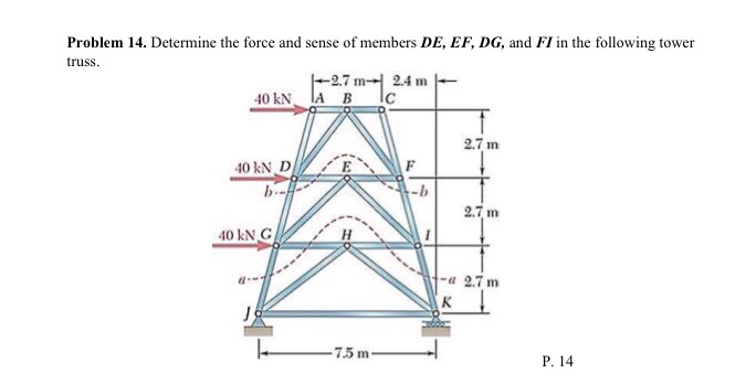 Solved Statics problem using “Method of Sections”. A step by | Chegg.com