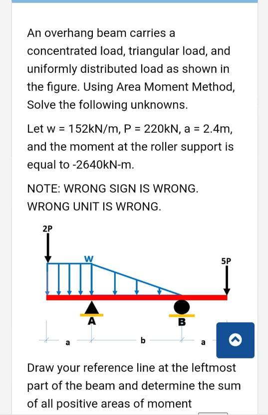 Solved An overhang beam carries a concentrated load, | Chegg.com