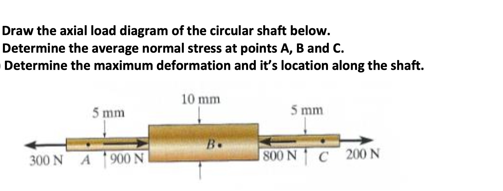 Solved Draw the axial load diagram of the circular shaft | Chegg.com