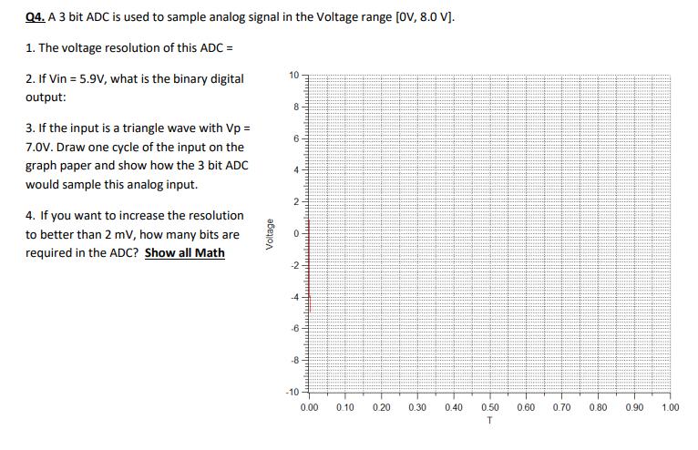 Solved Q4. A 3 bit ADC is used to sample analog signal in | Chegg.com