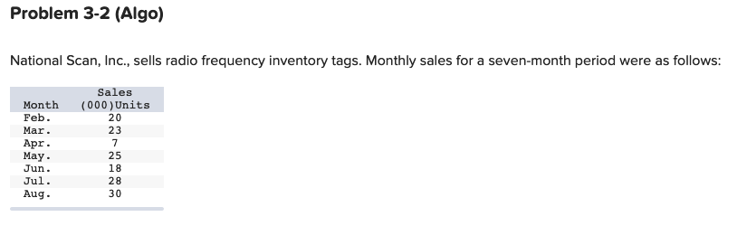 Solved Problem 3-2 (Algo) National Scan, Inc., sells radio | Chegg.com