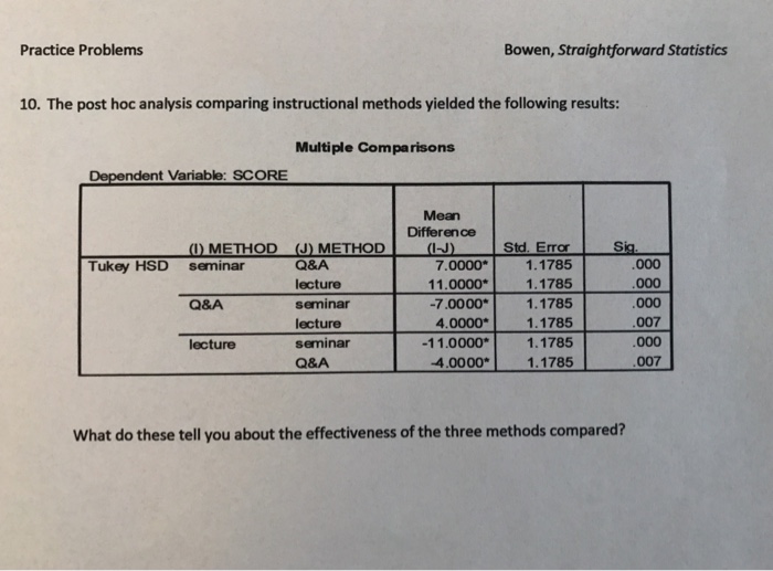 Solved Practice Problems Bowen Straightforward Statistics Chegg
