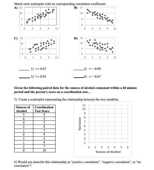 Solved Match each scatterplot with its corresponding | Chegg.com