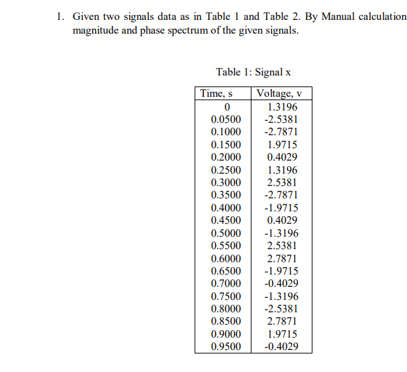 Solved 1. Given two signals data as in Table 1 and Table 2. | Chegg.com