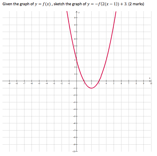 Solved Given the graph of y = f(x), sketch the graph of y = | Chegg.com