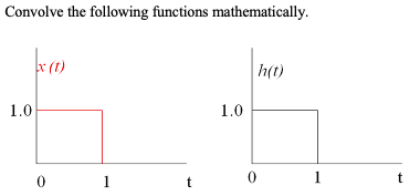 Solved Convolve the following functions mathematically. k() | Chegg.com