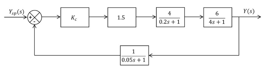 Solved Determine the values of Kc that result in a stable | Chegg.com