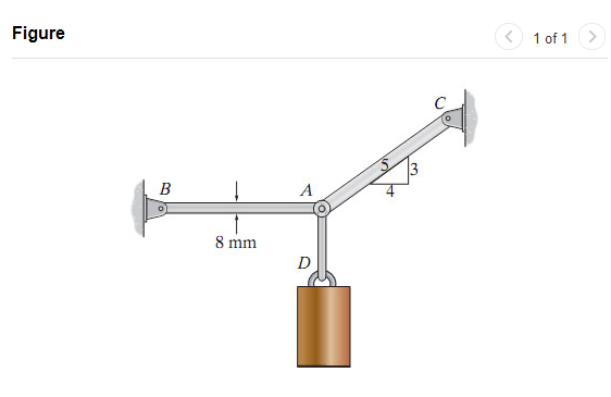 Solved Determine the average normal stress developed in rod | Chegg.com