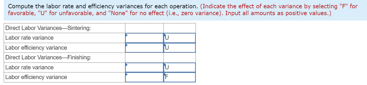 Solved Compute the materials price and quantity variances | Chegg.com