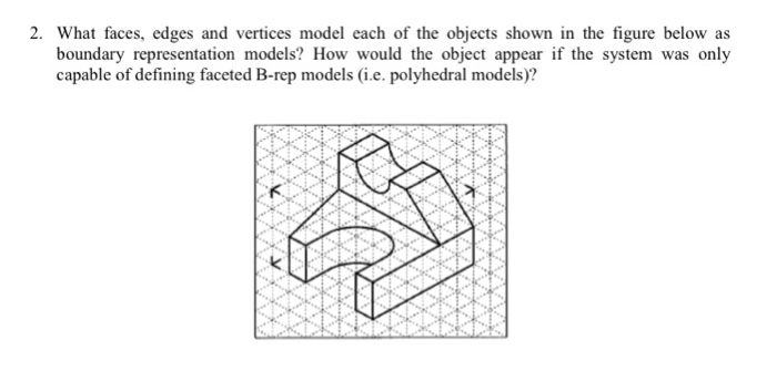 Solved What Faces Edges And Vertices Model Each Of The