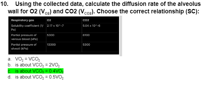 Solved 0. Using the collected data, calculate the diffusion | Chegg.com