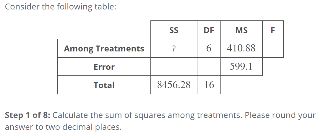 Solved Step 2 of 8: Calculate the sum of squares of | Chegg.com