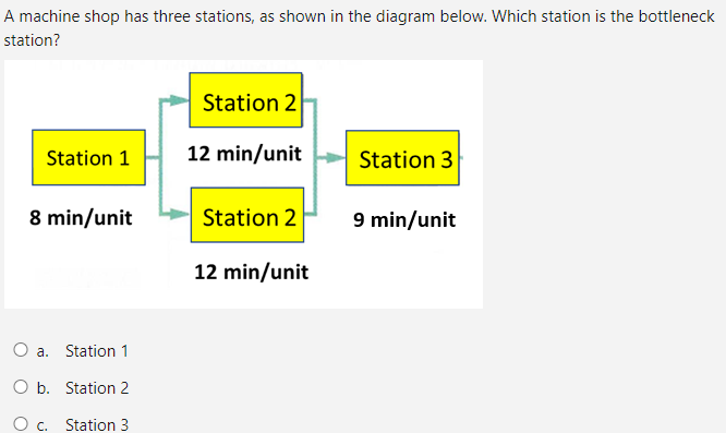 Solved A machine shop has three stations, as shown in the | Chegg.com