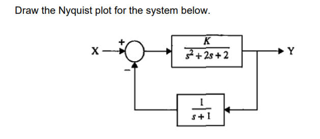 Solved Draw the Nyquist plot for the system below. X- K 92 | Chegg.com