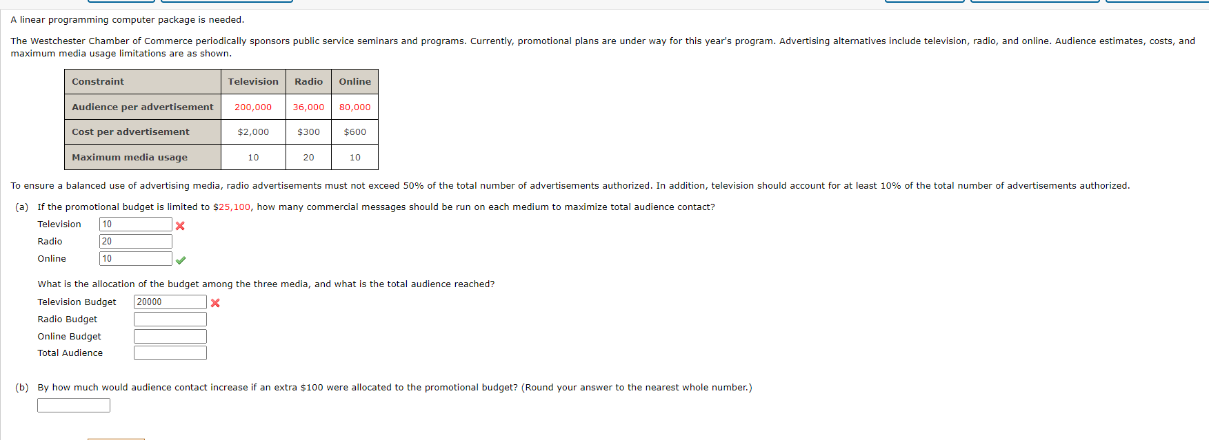 Solved A linear programming computer package is needed. | Chegg.com