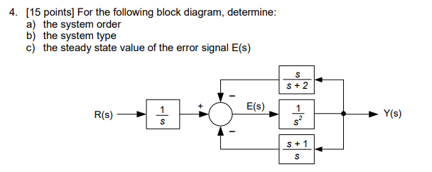 Solved 4. [15 points] For the following block diagram, | Chegg.com