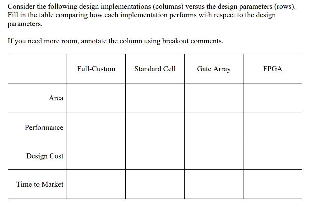 Consider the following design implementations | Chegg.com