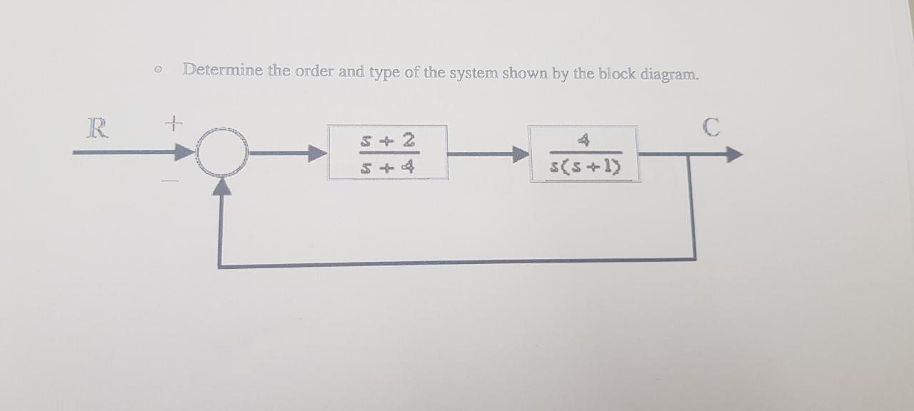 Solved Determine the order and type of the system shown by | Chegg.com