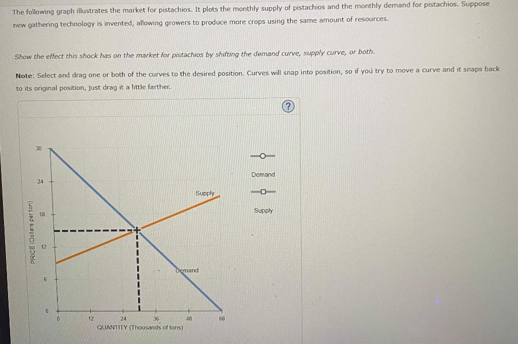 Solved The following graph illustrates the market for | Chegg.com