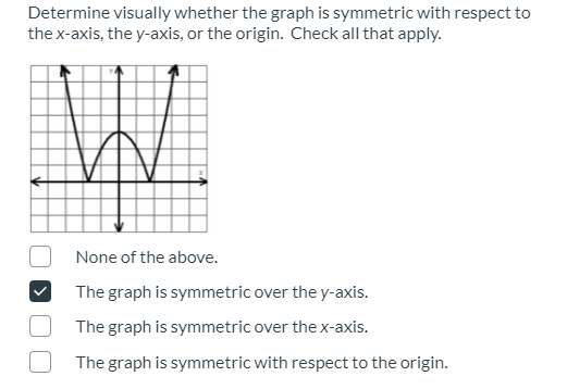 Solved Determine visually whether the graph is symmetric | Chegg.com