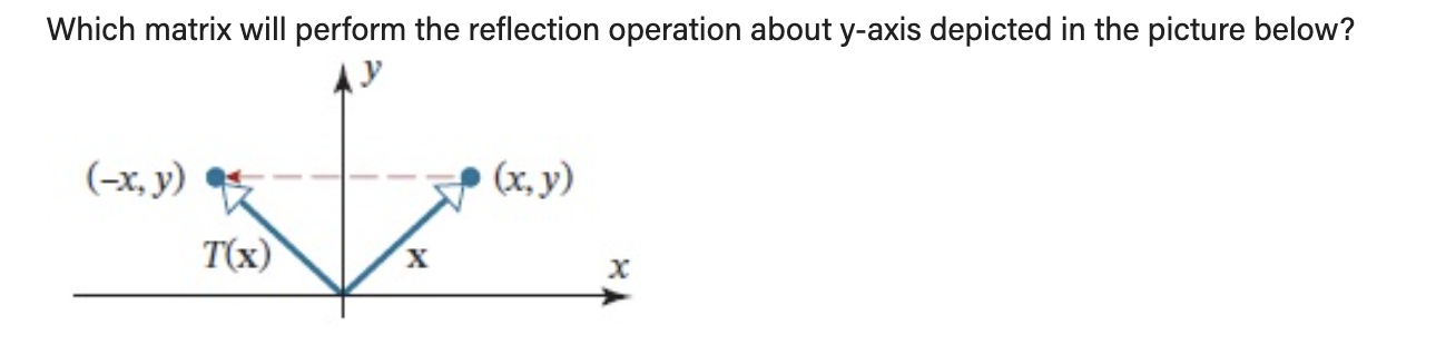 Solved Which matrix will perform the reflection operation | Chegg.com