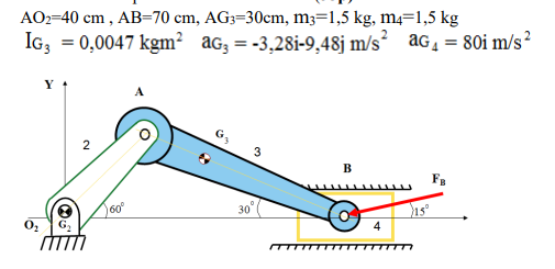 Solved Perform the dynamic force analysis of the | Chegg.com