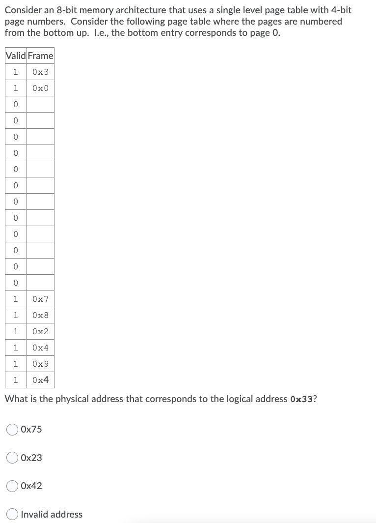 Solved Consider an 8-bit memory architecture that uses a | Chegg.com