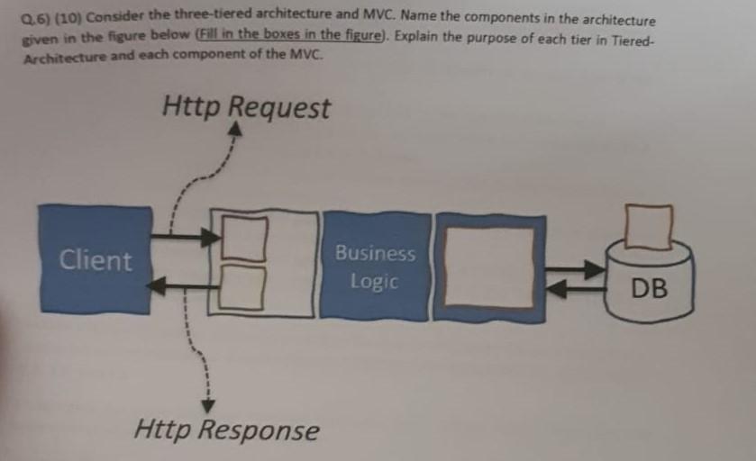 Solved Q.6) (10) Consider the three-tiered architecture and | Chegg.com