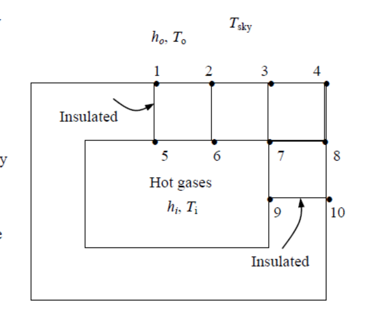 Solved Could you solve step by step implicit and explicit | Chegg.com Solved Could you solve step by step implicit and explicit | Chegg.com