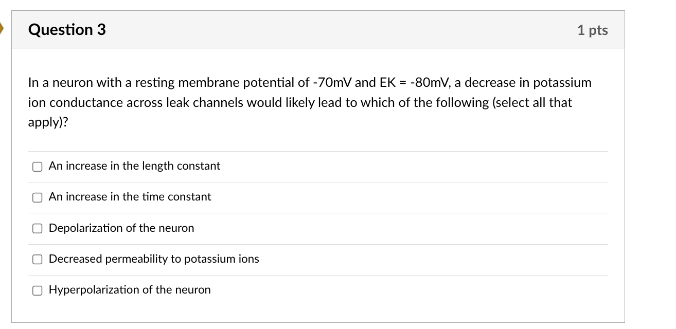 Solved Question 3In a neuron with a resting membrane | Chegg.com