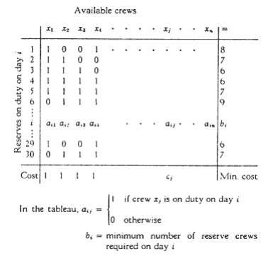Solved Reserve Crew Allocation Programt This application | Chegg.com