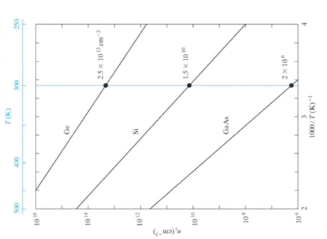 \begin{tabular}{cccc} 500 & T( K) & & \\ 400 & 400 & | Chegg.com