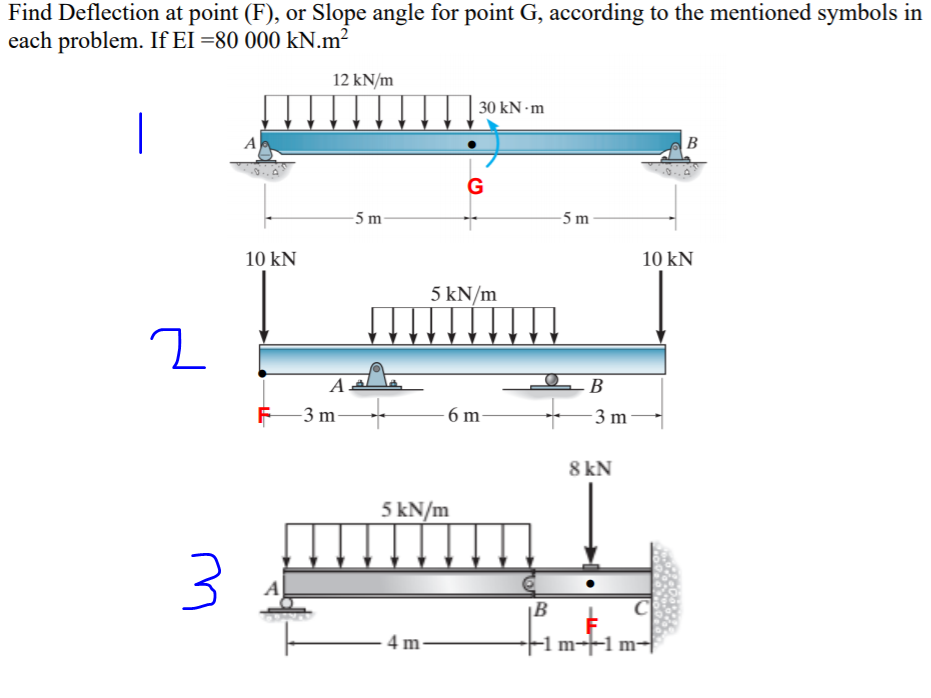 Find Deflection at point (F), or Slope angle for | Chegg.com