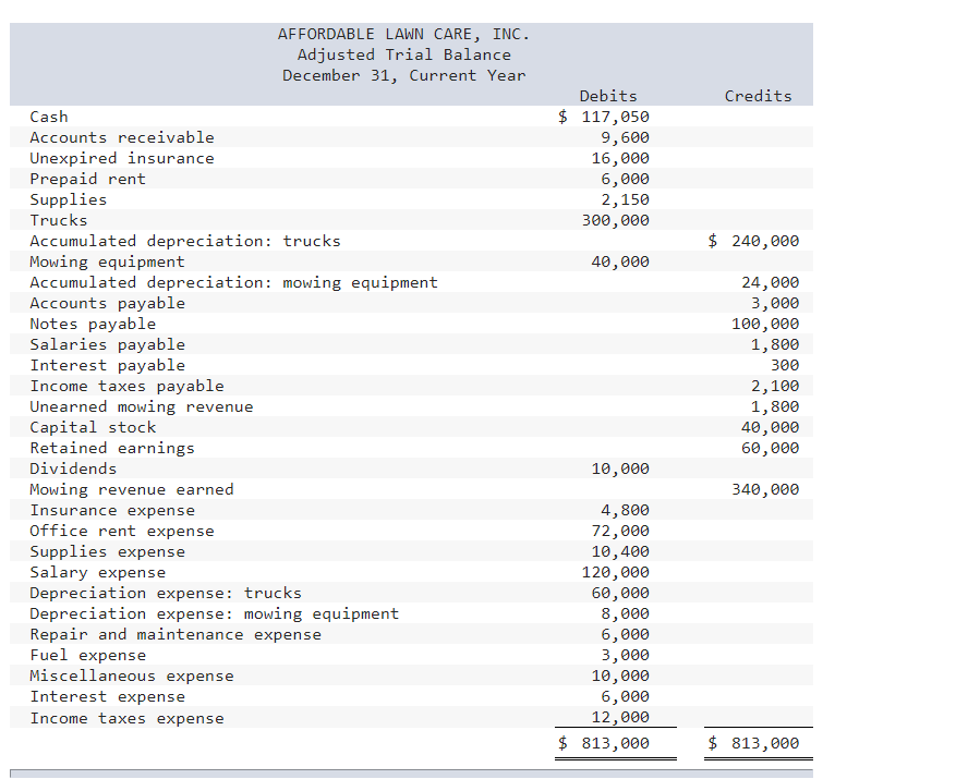 Solved a-1. Prepare an income statement for the year ended | Chegg.com