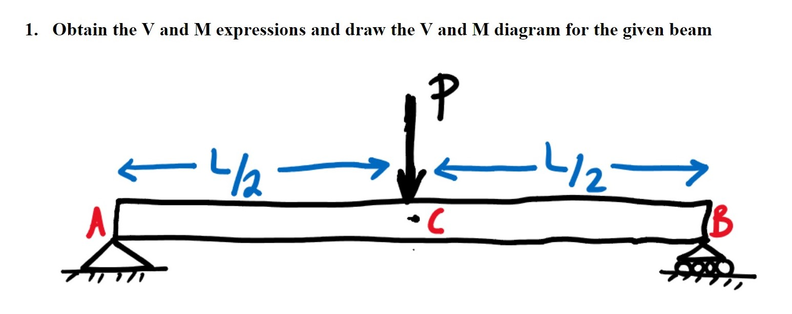 Solved 1. Obtain the V and M expressions and draw the V and | Chegg.com