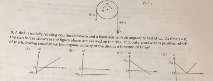 20 N 40 N 9. A disk is initially rotating | Chegg.com