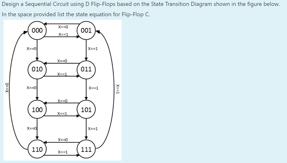 Solved Design a Sequential Circuit using D Flip-Flops based | Chegg.com