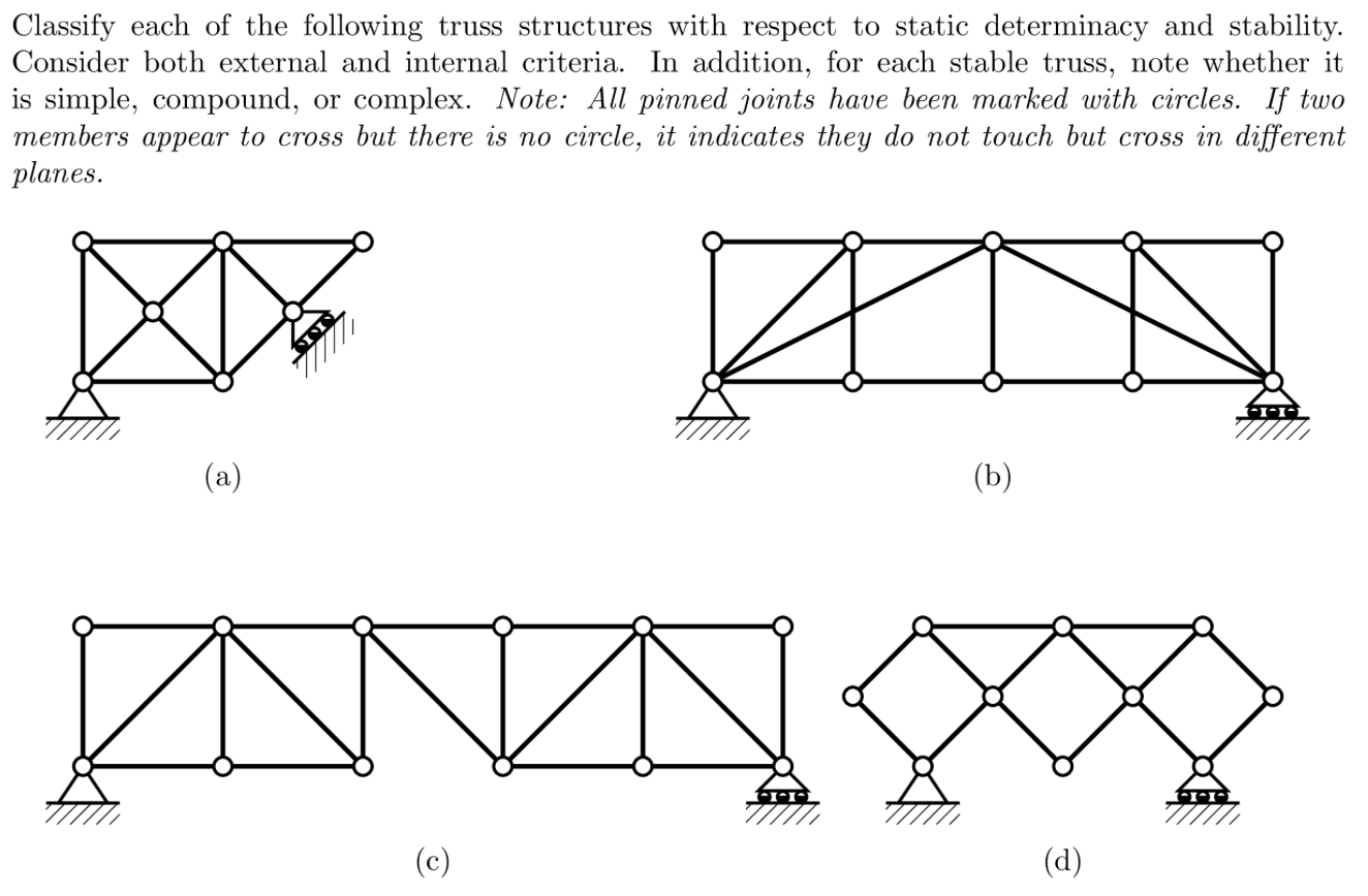 Solved Classify each of the following truss structures with | Chegg.com
