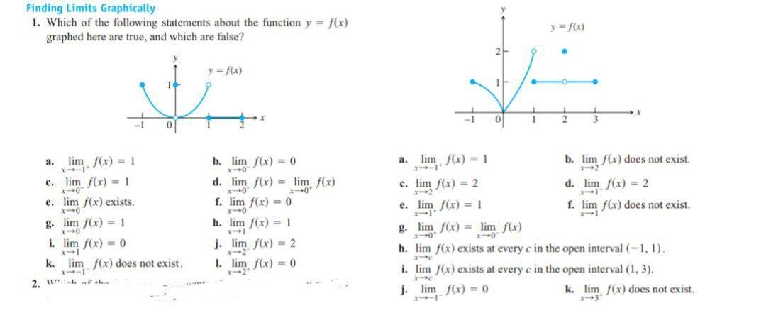 Solved Finding Limits Graphically 1. Which of the following | Chegg.com